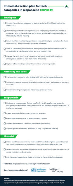 Immediate Action Plan for Tech Companies in Response to COVID-19 ...